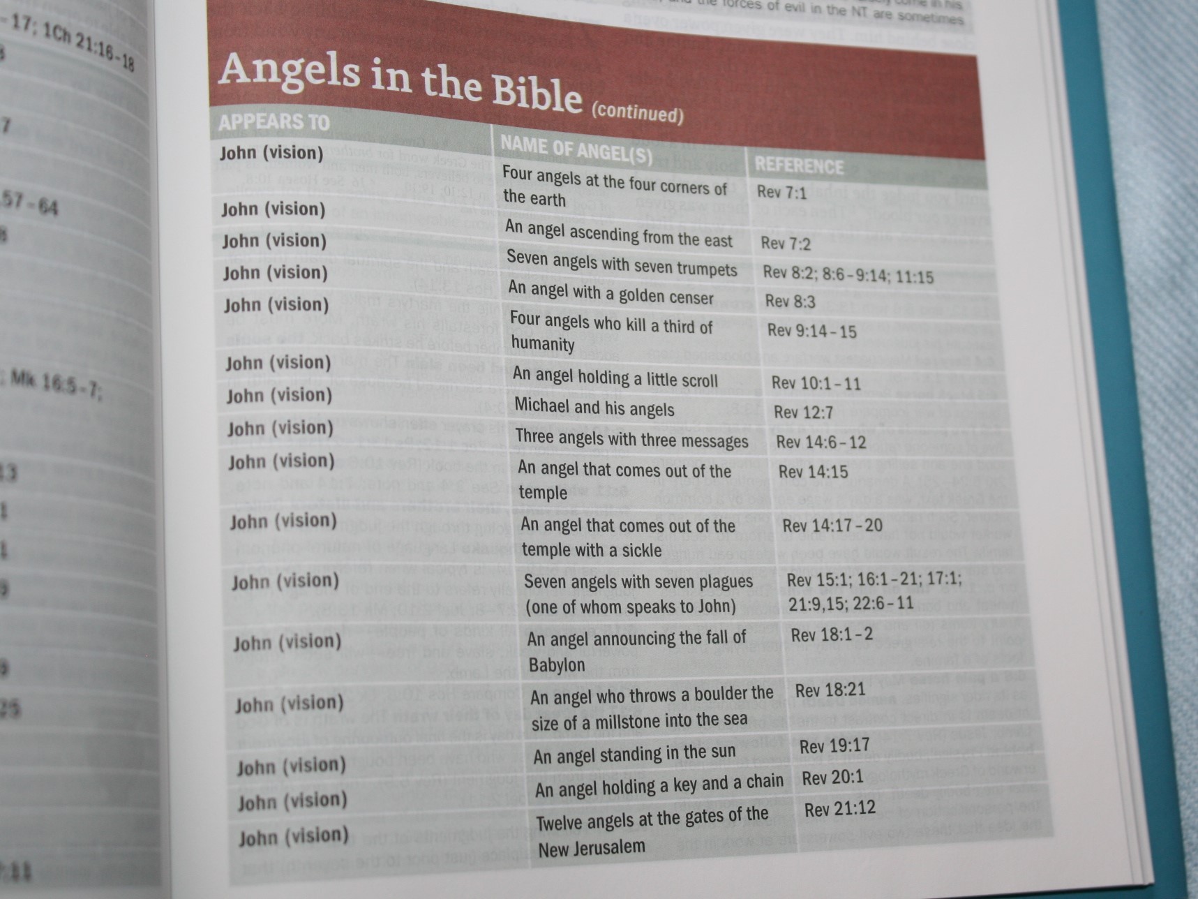 Stay Curious About the Bible with the NIV Faithlife Study Bible - Bible ...