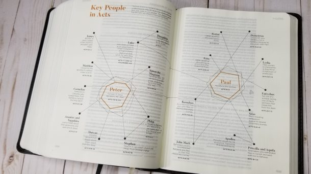 He Reads Truth Bible Review - Bible Buying Guide